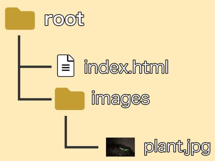 【初心者向け】HTMLで画像（img）を表示する方法｜srcやaltって何？ | でざなり